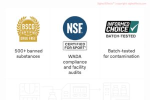 BSCG Supplement Certification: The Anti-Doping Gold Standard For ...